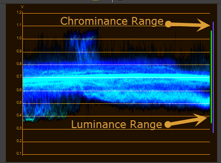 Tutorial: The YC Waveform Monitor in Premiere Pro - The Beat: A Blog by ...