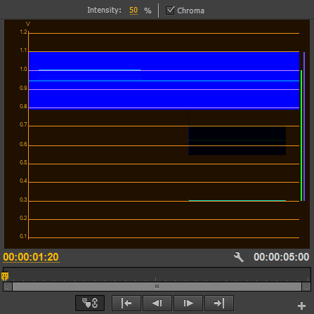 Tutorial: The YC Waveform Monitor in Premiere Pro - The Beat: A Blog by ...