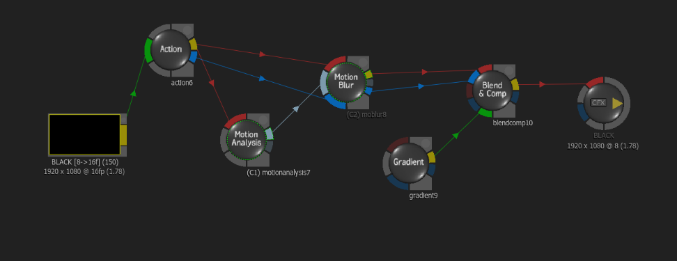 Smoke ConnectFX: Motion Blur & Motion Vectors - The Beat: A Blog by ...