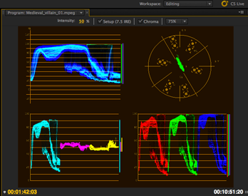 Pro Tip: Color Grading in Passes - The Beat: A Blog by PremiumBeat
