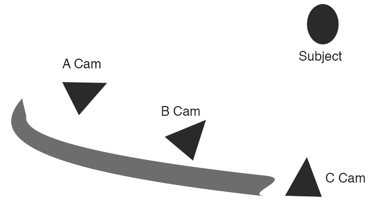 How to Use a Third Camera on Interview Shoots