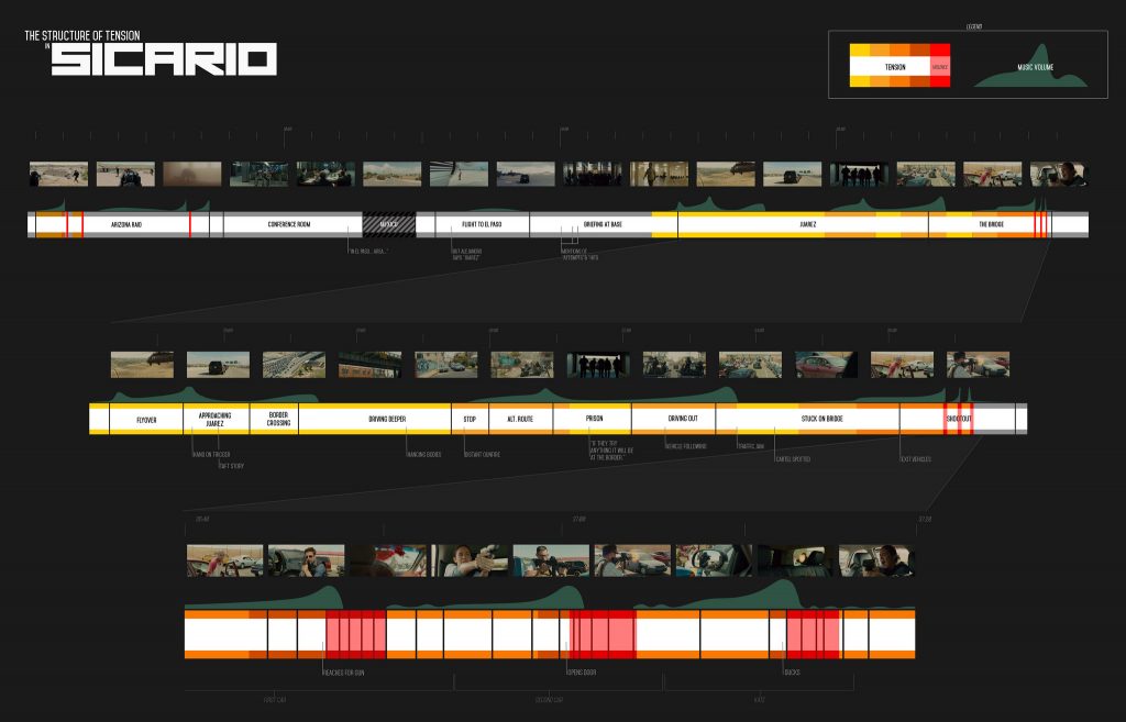 Video Editing Tips and Tricks from Oscar-Nominated Editor Joe Walker