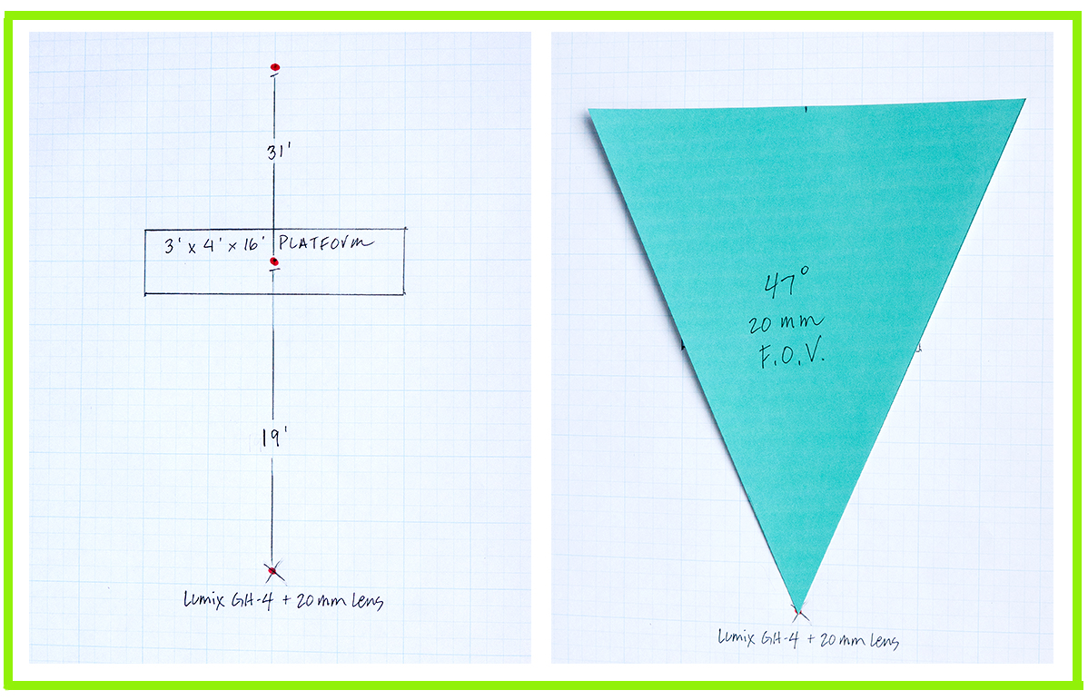 Do the Math: Planning Your Green Screen Shoot - PremiumBeat