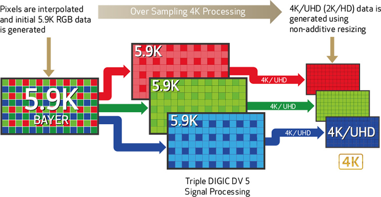 NAB 2018 Announcement: Canon’s C700 Goes Full Frame