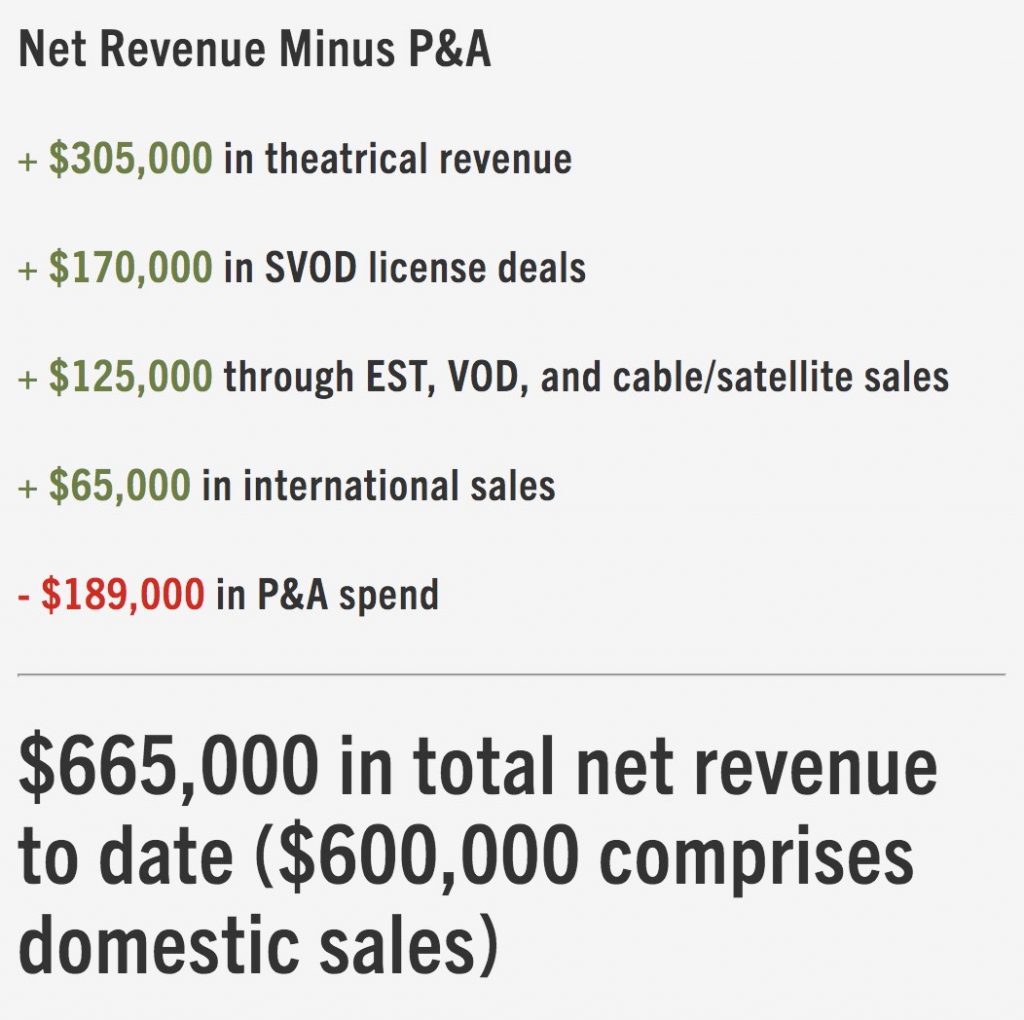 Should You Turn Down a Distribution Deal and Do It Yourself?