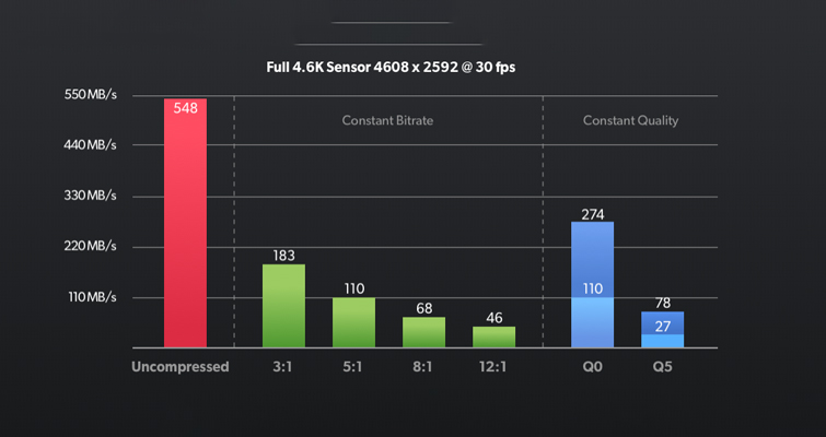 BMPCC4K Tips: The Difference Between Constant Bitrate and Constant Quality