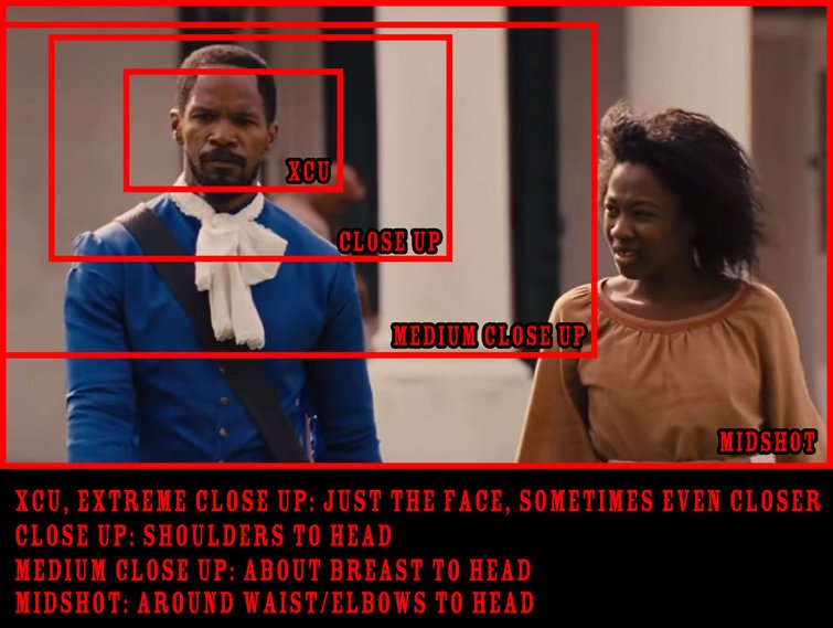 The New and Non-Actor's Crash Course: Part One